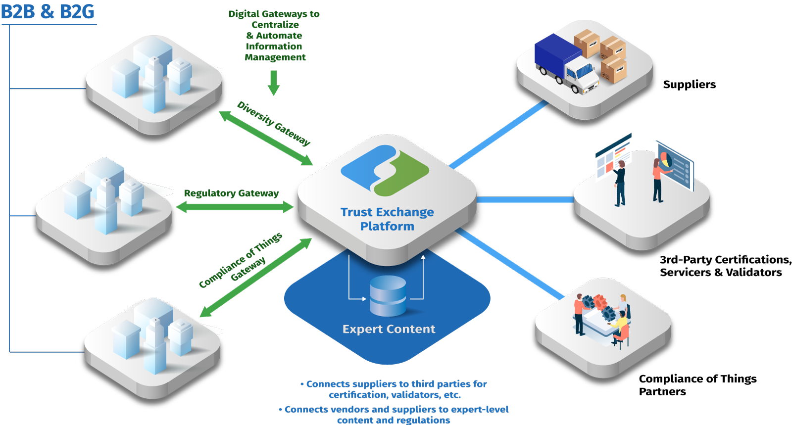 Trust Exchange Solutions | Trust Exchange